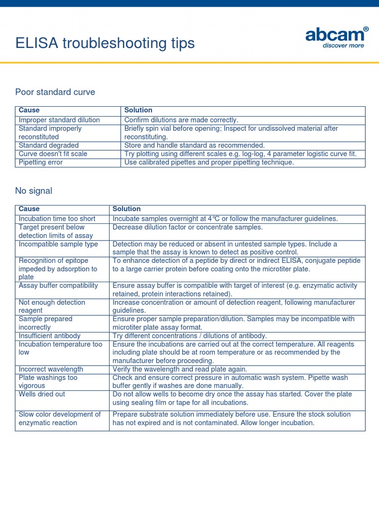 Overcoming Common ELISA Troubleshooting Challenges: A Comprehensive ... Overcoming Common ELISA Troubleshooting Challenges: A Comprehensive ...