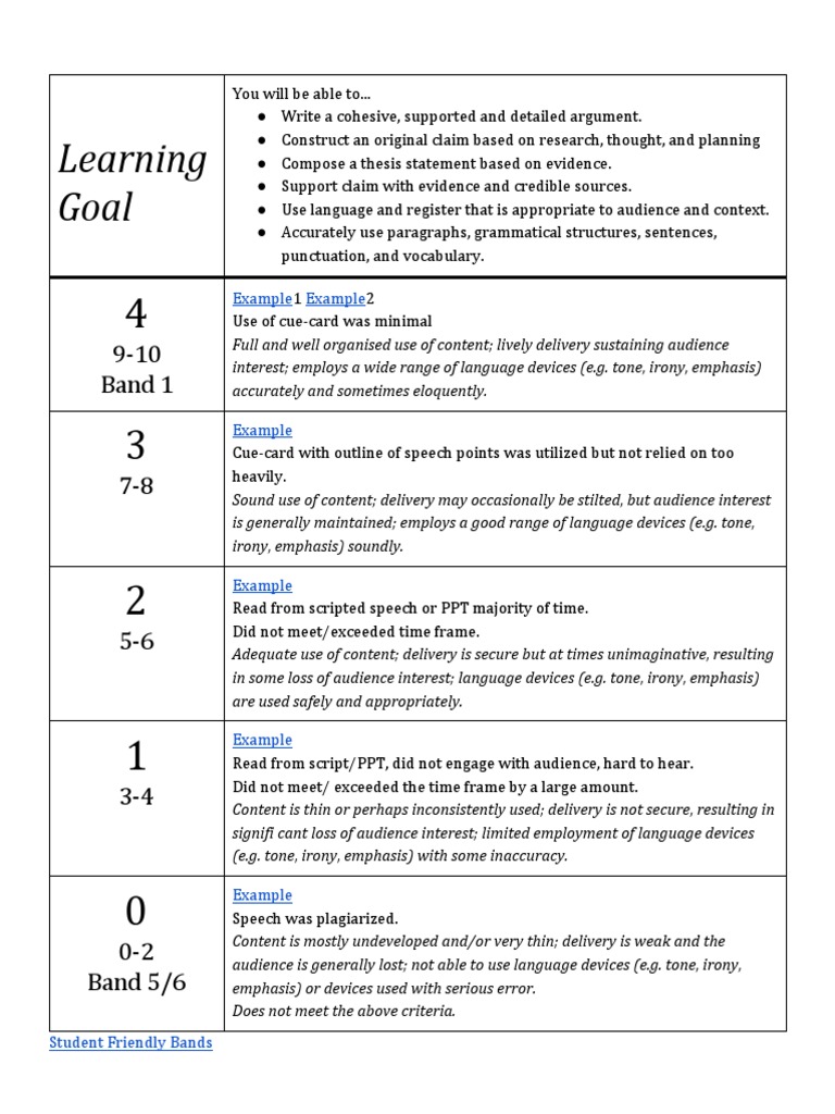 Learning Goal: 9-10 Band 1 | PDF | Career & Growth | Language Arts ...