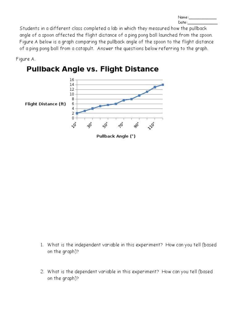 Graphing Worksheet Following Rubber Band Lab BL 1 | PDF | Teaching ...