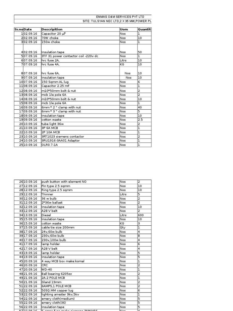 Spare List | PDF | Power (Physics) | Electrical Equipment