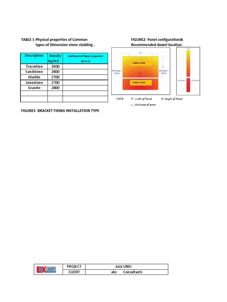 kg/m3 Description Density 2400 2600 2700 2700 Travertine Sandstone ...