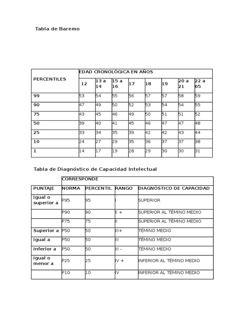 Tabla de Baremo | PDF | Cognición | Ciencia cognitiva