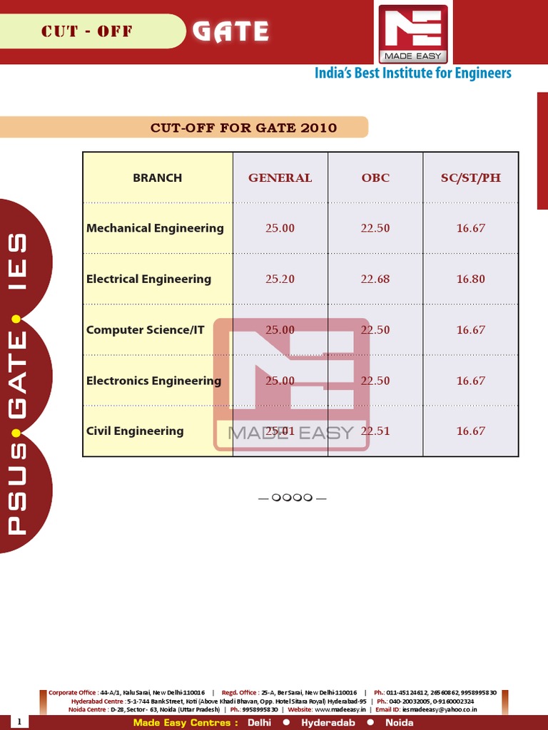 Gate Cut-Off PDF | PDF