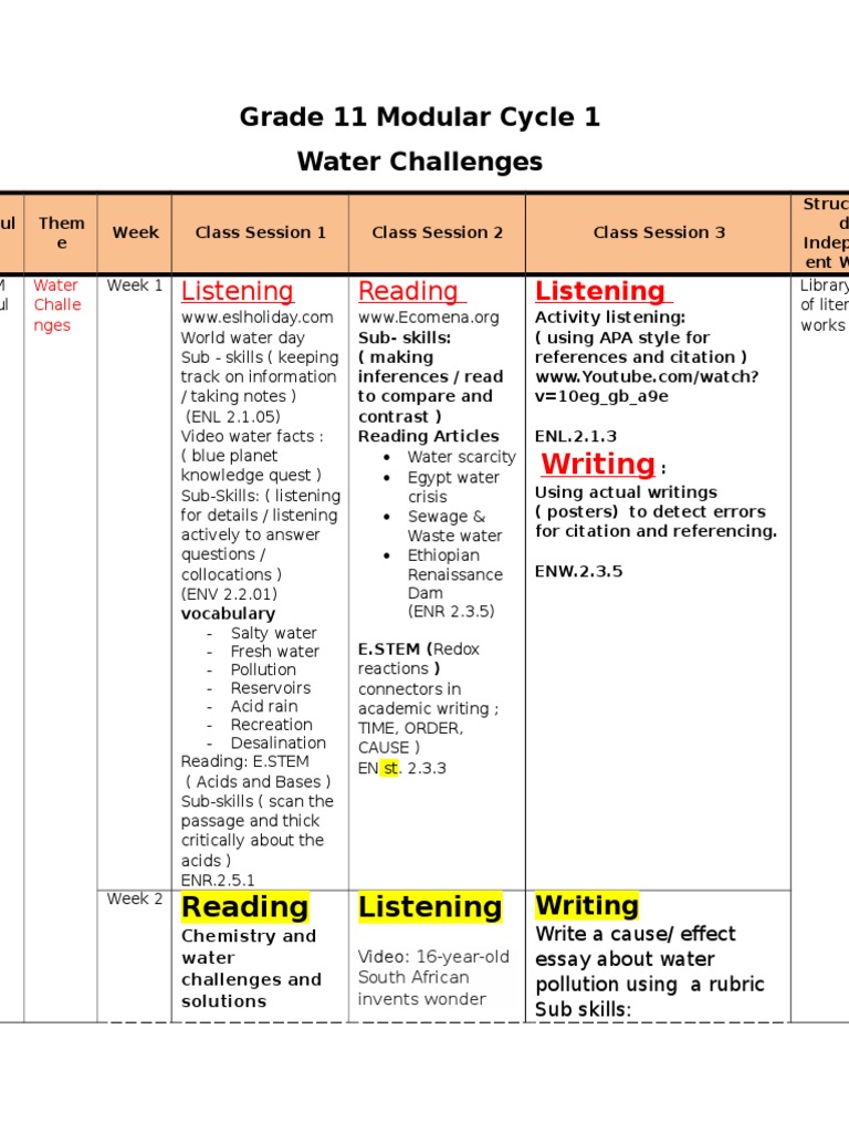 Listening Reading: Grade 11 Modular Cycle 1 Water Challenges | PDF | Water