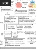 Civ Pro Outline Flow Chart | PDF | Discovery (Law) | Pleading