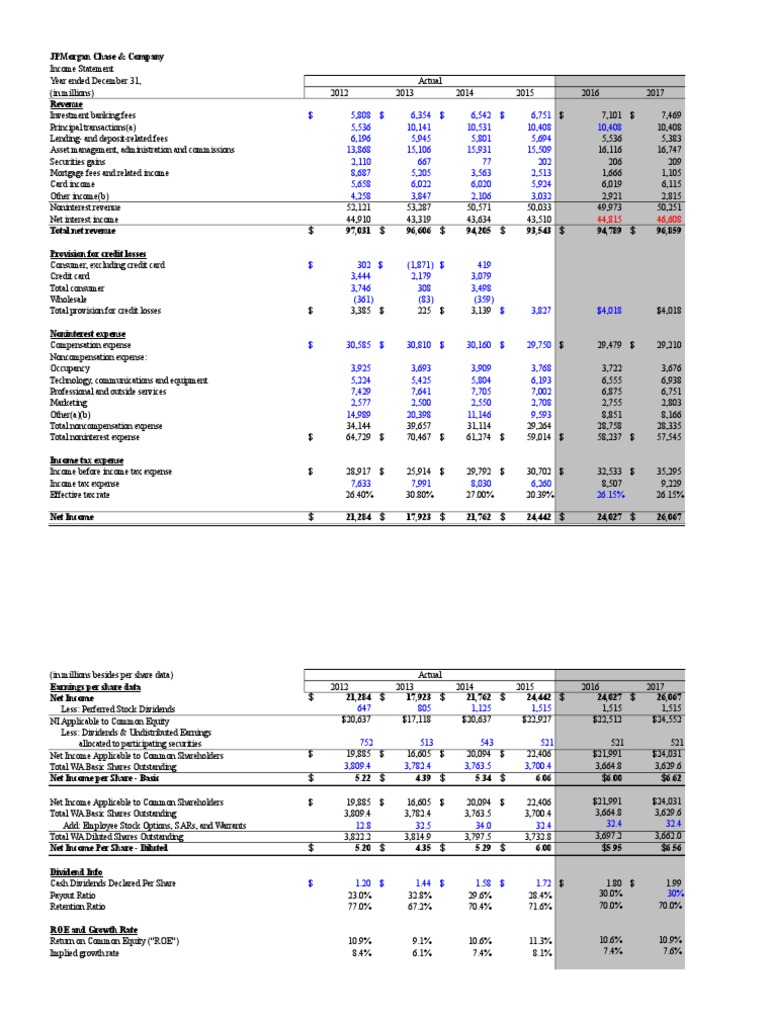 JPM Proforma & Valuation Work - 2.20.16 | PDF | Discounting | Book Value