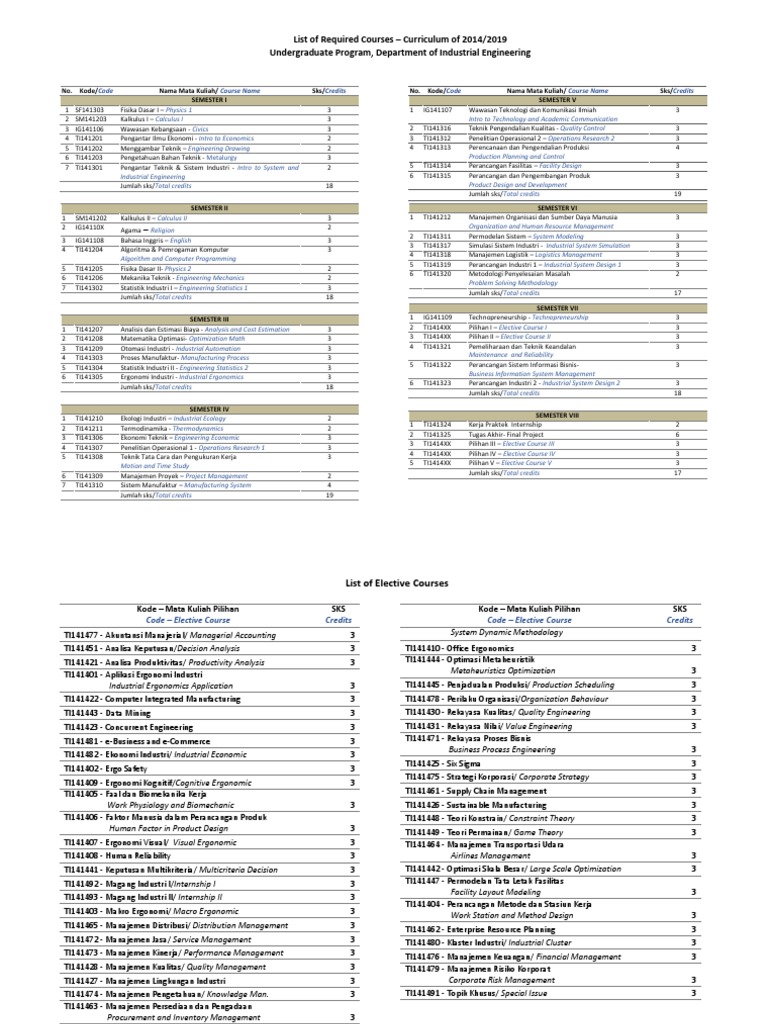 List of Required Courses - Curriculum of 2014/2019 Undergraduate ...