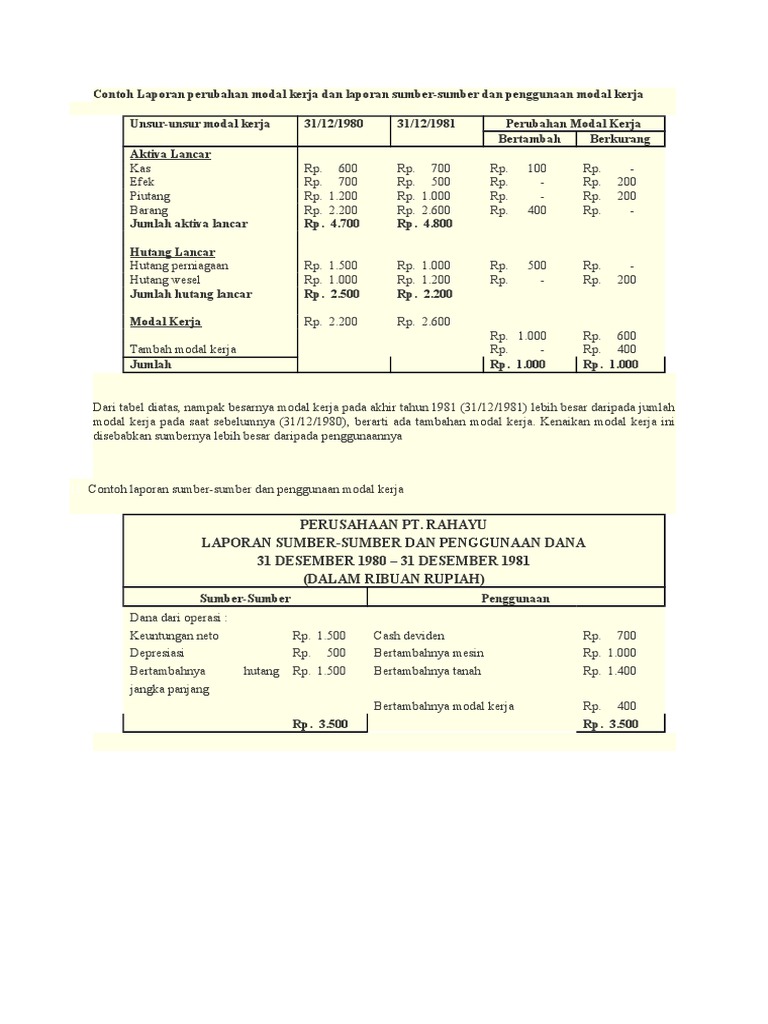 Contoh Laporan Perubahan Modal Kerja Dan Laporan Sumber | PDF