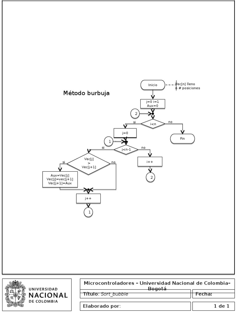 Diagrama de flujo bubble sort