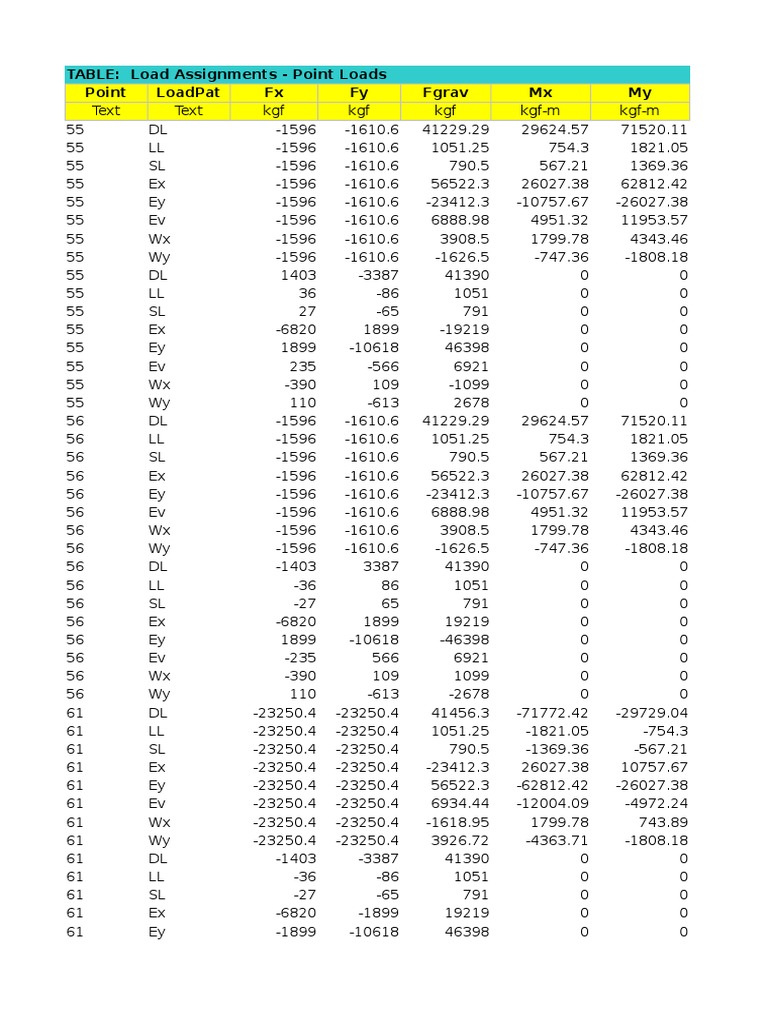 Column Steel AISC 360 10 | PDF