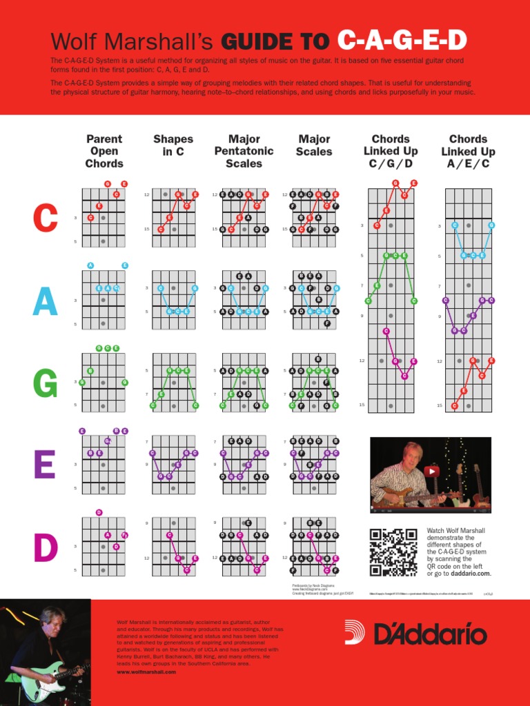 CAGED System PDF | PDF | Musical Techniques | Music Theory