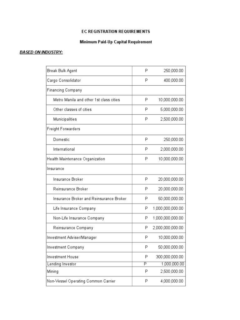 Paid Up Capital | PDF