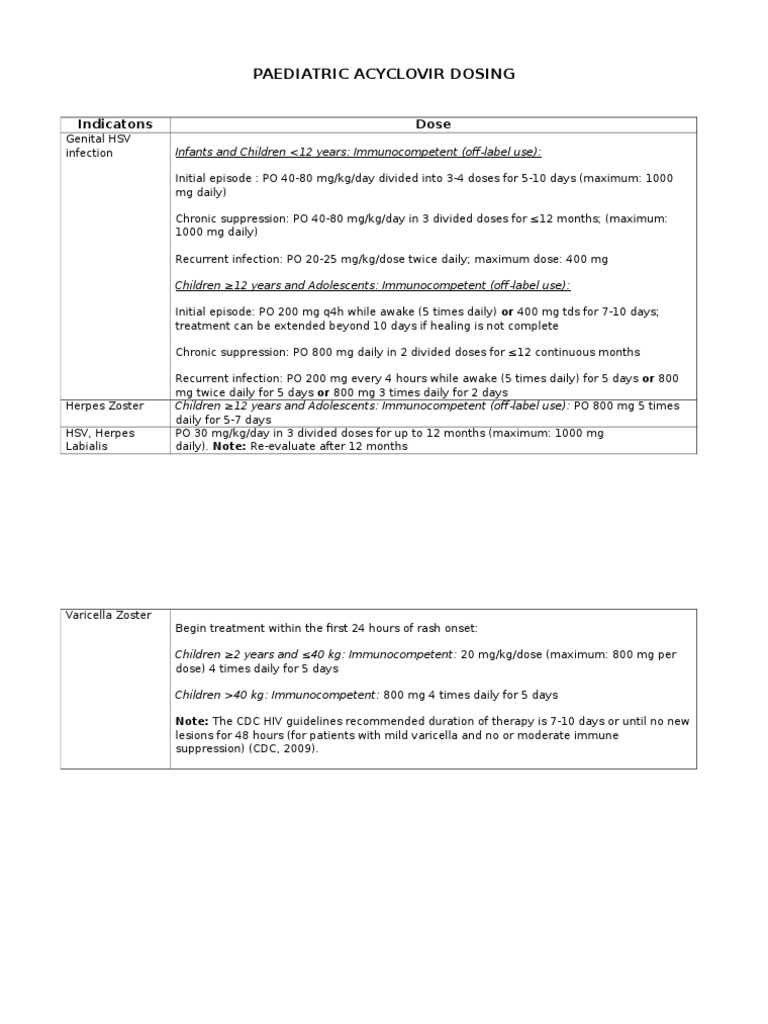 Pediatric Acyclovir Dosing Guidelines | PDF | Herpes Simplex | Animal ...