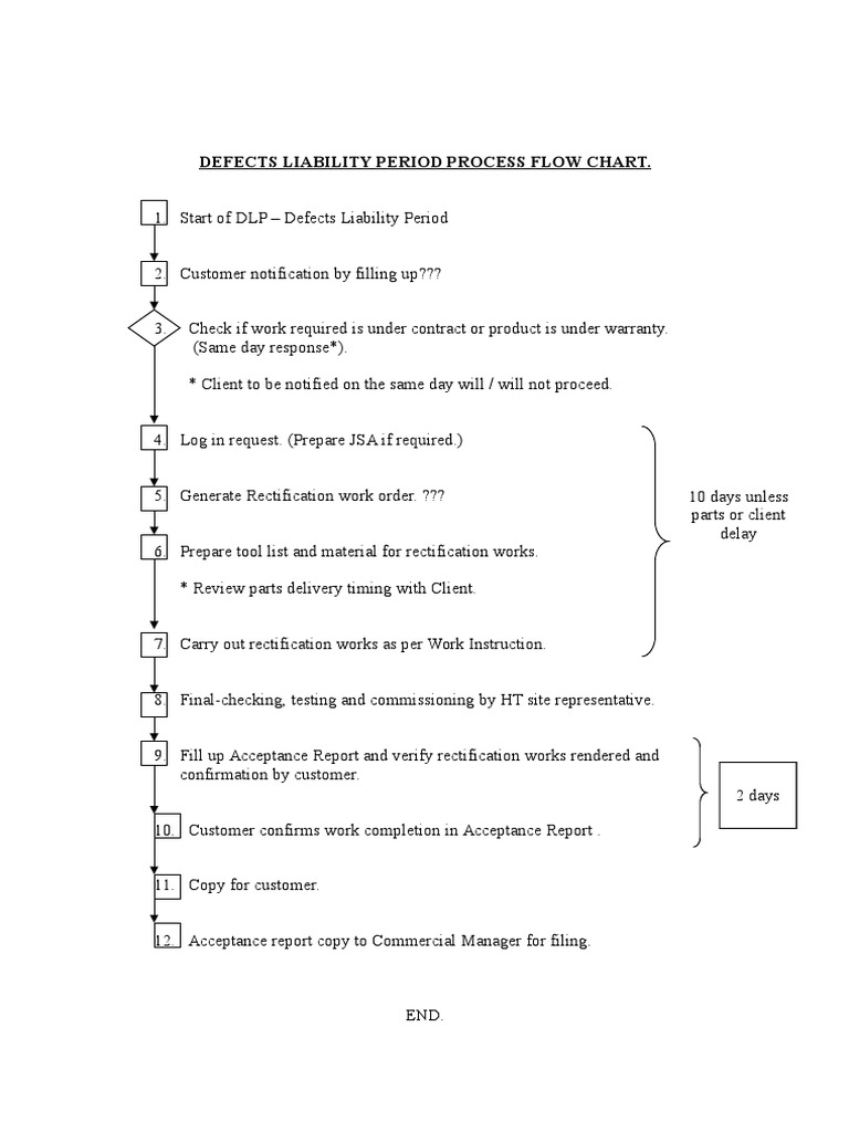 Defects Liability Period Process Flow Chart | PDF | Business ...