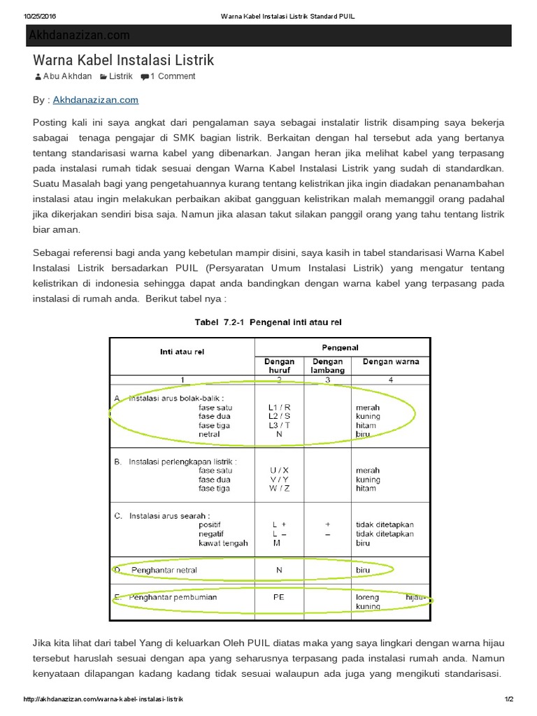 Warna Kabel Instalasi Listrik Standard PUIL | PDF