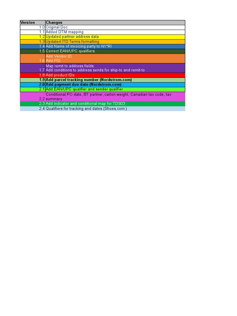 EDI 810 Mapping - Base Variant v2.4 | PDF