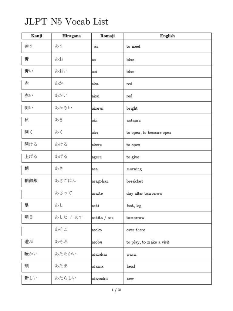 N5 Vocab Romaji PDF | PDF