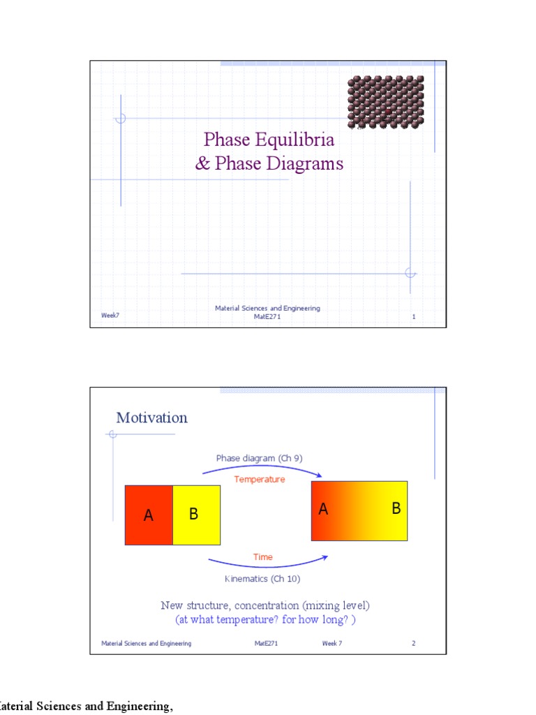 Phase Equilibria and Diagrams in Materials | PDF