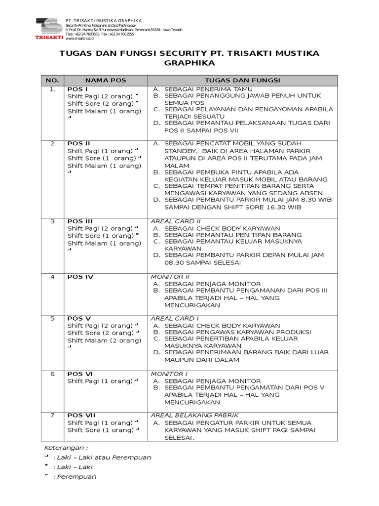 Tugas Dan Fungsi Security PT | PDF