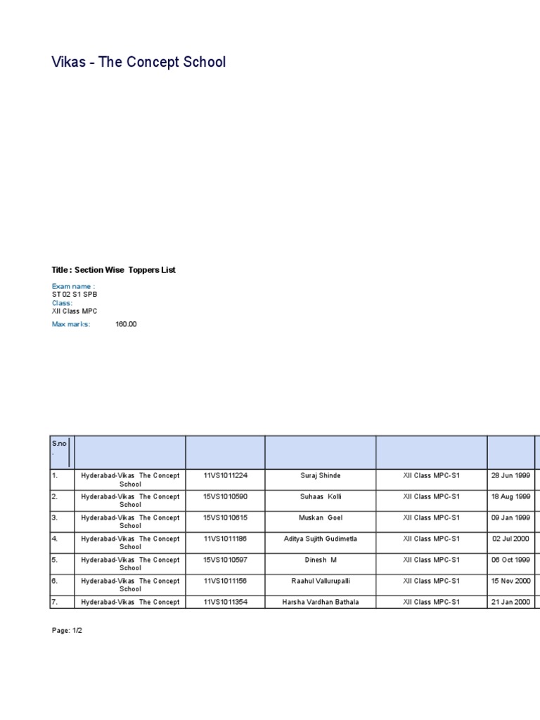RP To BJ Sections Wise Toppers List | PDF