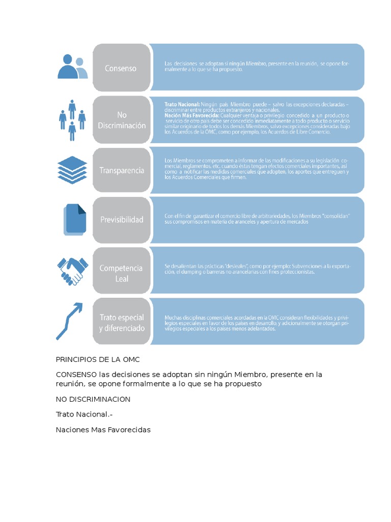 Principios y Objetivos de la OMC | PDF