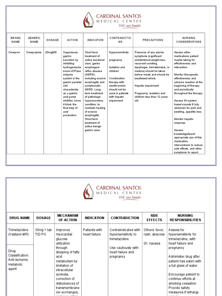Omeprazole (Omepron): Pharmacological Profile and Nursing ...