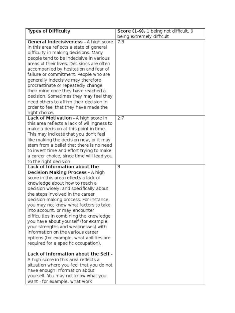 Tables 4 | PDF | Decision Making | Cognition