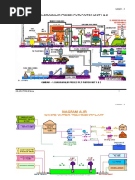 STP Flow Diagram | PDF
