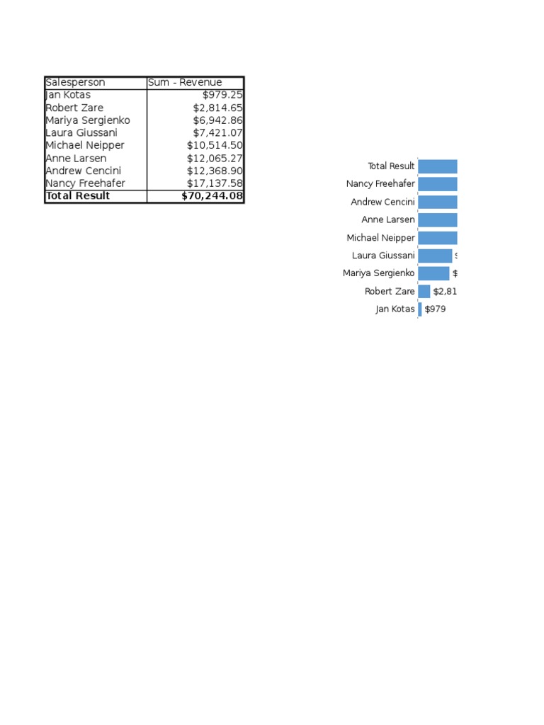 Intro To Pivot Tables Part 1 | PDF | Food And Drink | Foods
