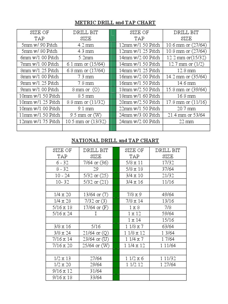 DRILL and TAP CHART.pdf
