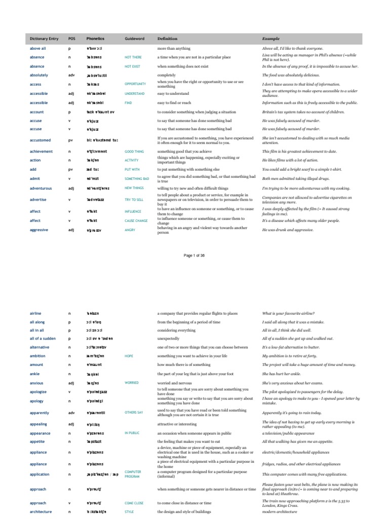 B2 (FCE) Wordlist | Tableware | Fuels