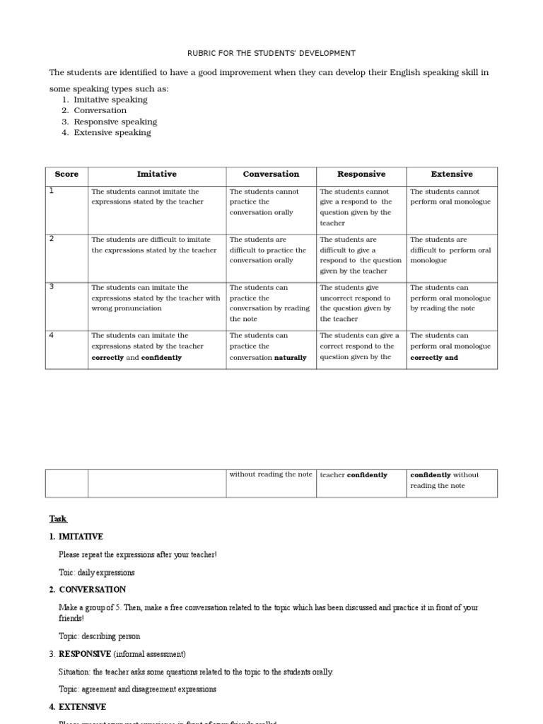 Rubric For The Students' Development: Score Imitative Conversation ...