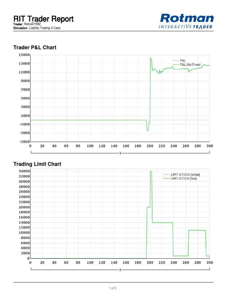 RIT Trader Report: Trader P&L Chart | PDF