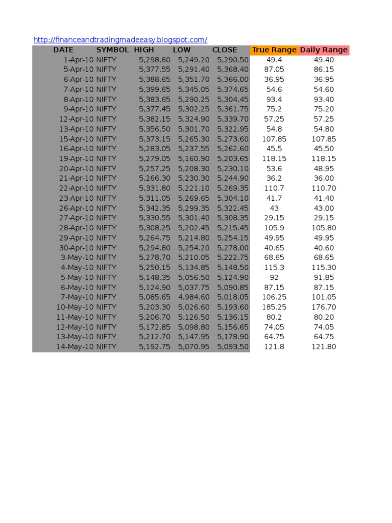 Nifty Daily Range and True Range Data | PDF
