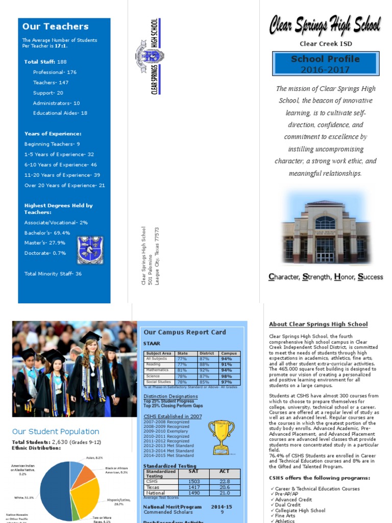 Kclick Cshs School Profile | PDF | Advanced Placement | Students