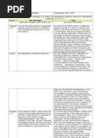 Grading For Equity Reflection | PDF | Intelligence | Teachers