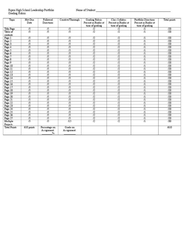 Portfolio Grading Rubric 2016-2017 | PDF