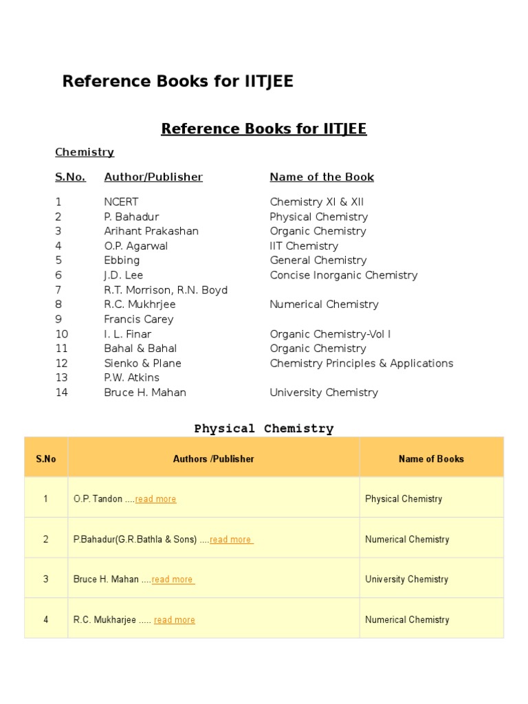 Essential IIT JEE Reference Books | PDF | Teaching Mathematics | Physics