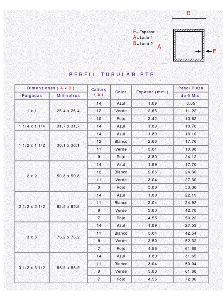 PERFIL PTR Por Calibres y Colores PDF | PDF PERFIL PTR Por Calibres y Colores PDF | PDF