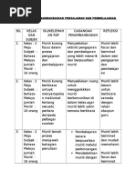 Contoh Intervensi PBD | PDF