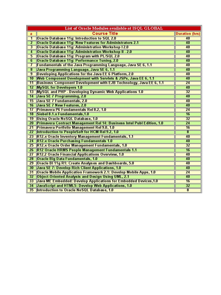Oracle Module List | PDF | Oracle Database | Oracle Corporation