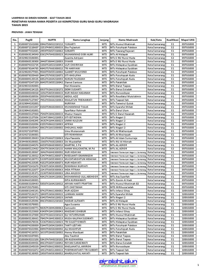 Jawa Tengah MTS Teachers Competency Test Participants 2015 | PDF