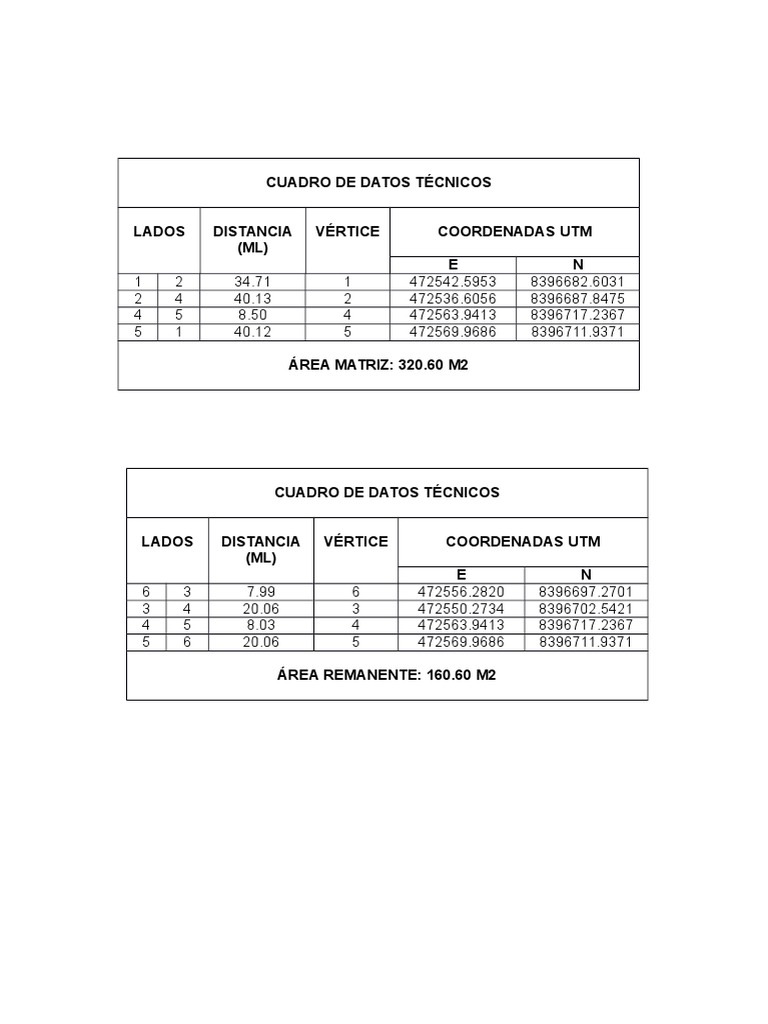 Cuadro de Datos Técnicos | PDF