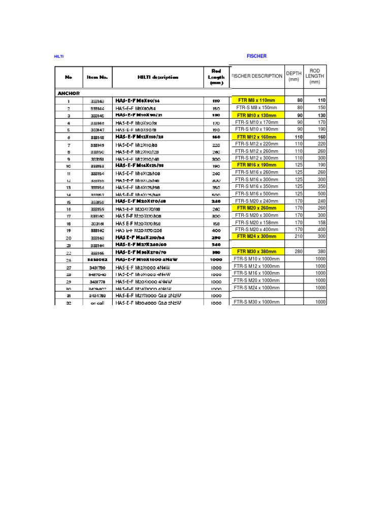 Fischer Rod Sizes and Depths | PDF