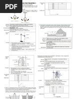 Senarai Formula Fizik SPM | PDF