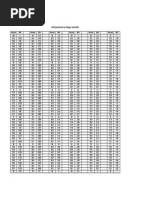 GPA Conversion Chart - Canadian Universities | PDF | Teaching ...