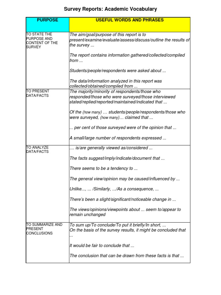 Survey Reports Table | PDF