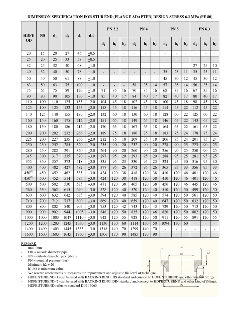 Stub End | PDF | Pipe (Fluid Conveyance) | Building Materials
