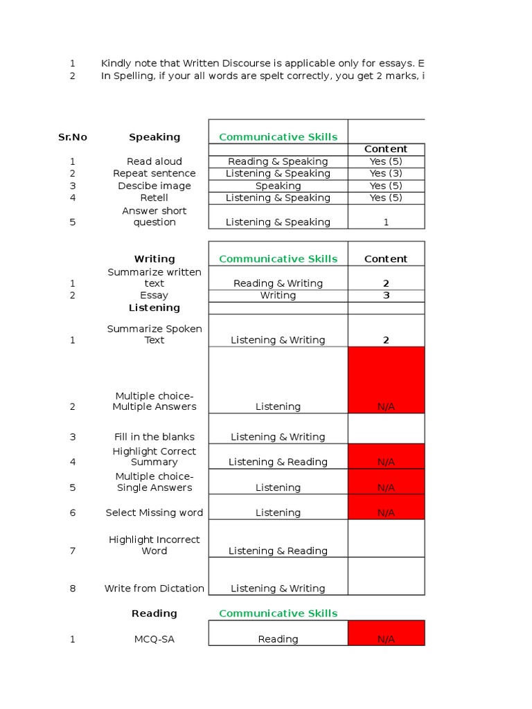 pte-score-guide-reading-process-text