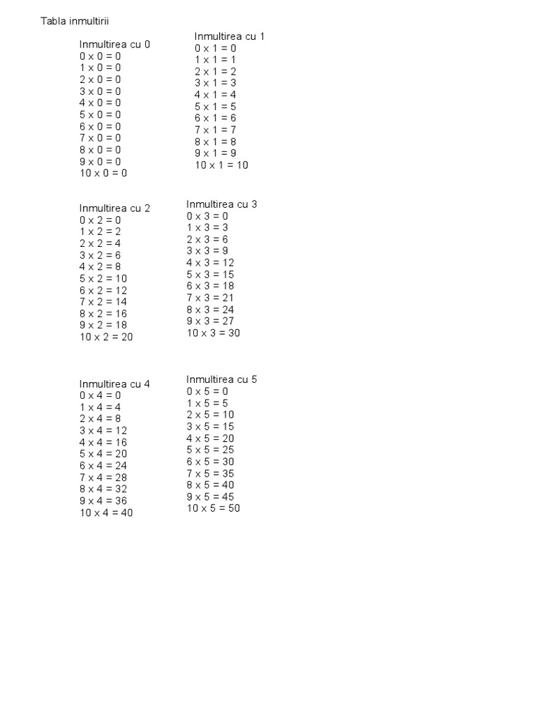Tablas de Multiplicar Básicas | PDF